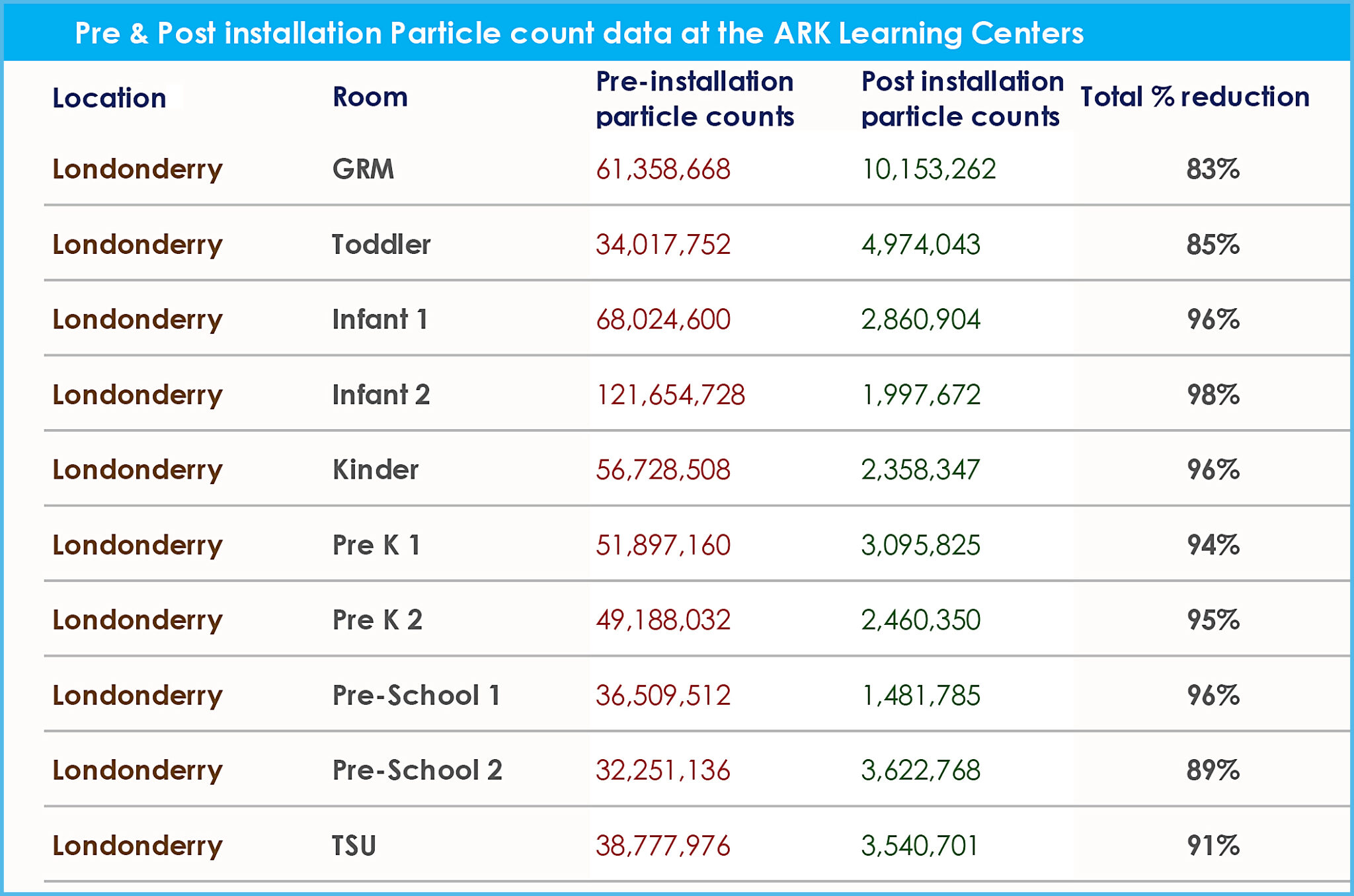 The Ark Learning Center | Erlab